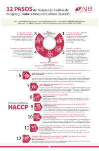 ¿Eres nuevo en HACCP? Descubre los 12 pasos definidos por el Codex Alimentarius